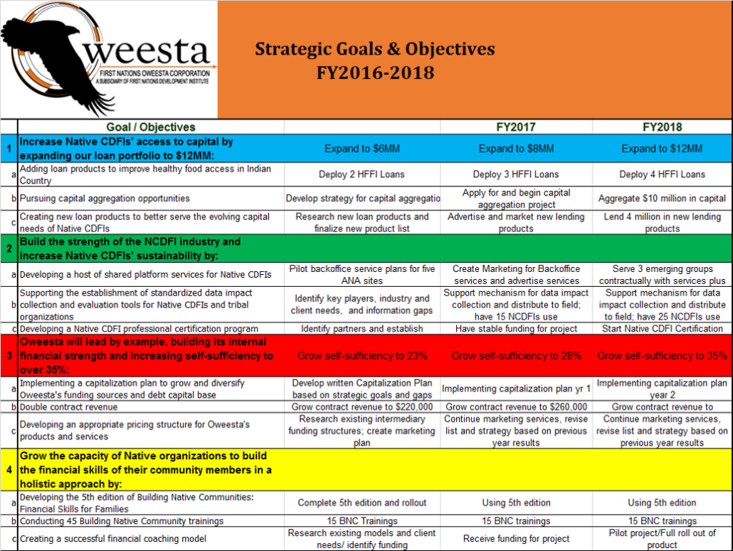 strategic-plan – Oweesta Corporation